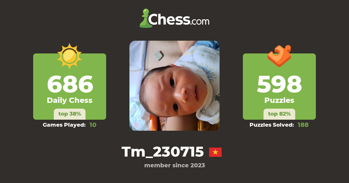 yhhggt hhhhhg (Tm_230715) - Chess Profile - Chess.com