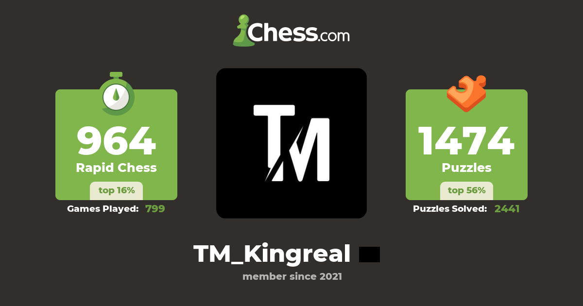 nguyễn hoàng hải (TM_Kingreal) - Chess Profile - Chess.com