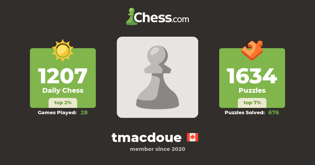 Ty Mac (tmacdoue) - Chess Profile - Chess.com