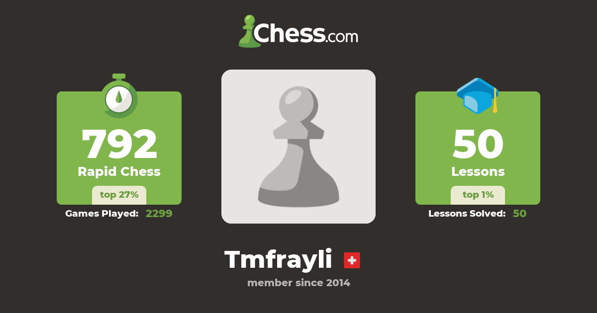 Tim Frayling (Tmfrayli) - Chess Profile - Chess.com