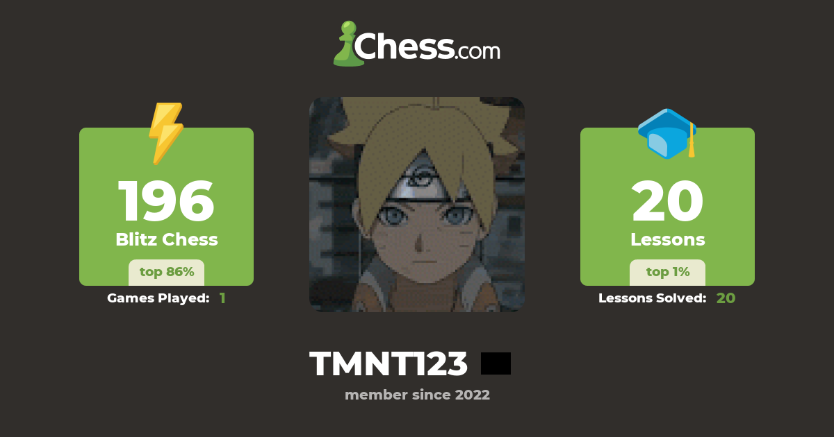 Mustafa Sharif (TMNT123) - Chess Profile - Chess.com