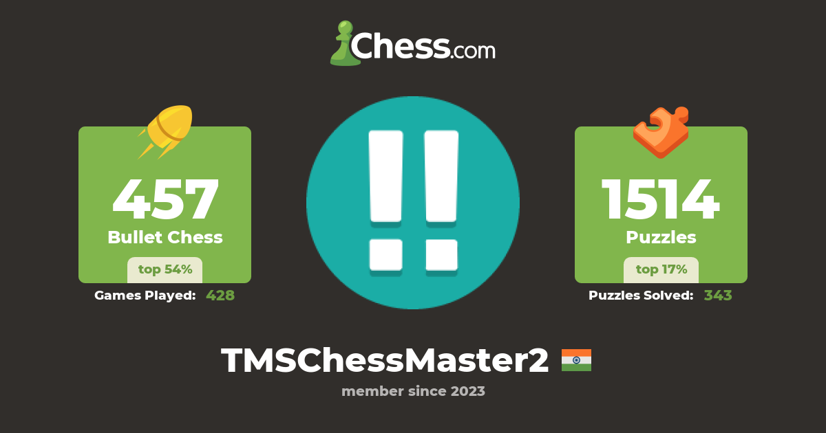 TMSChessMaster2 - Chess Profile - Chess.com