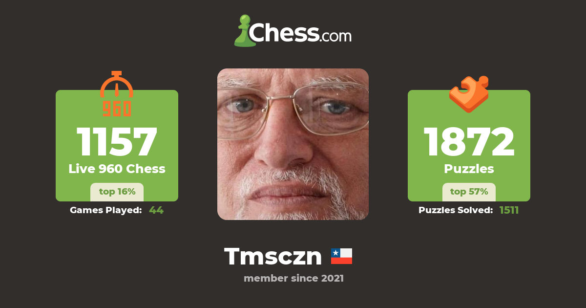 Tomás Cuzen (Tmsczn) - Chess Profile - Chess.com