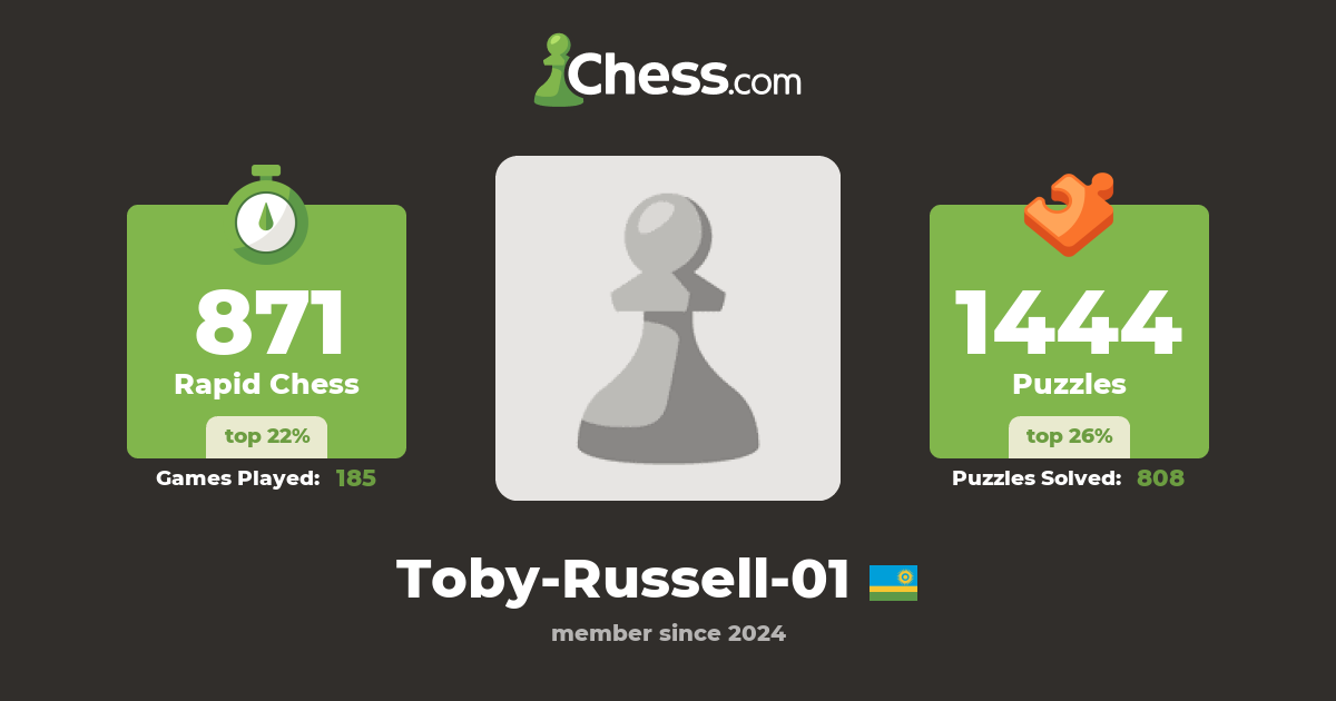 Toby-Russell-01 - Chess Profile - Chess.com