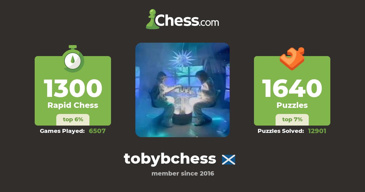Toby B (tobybchess) - Chess Profile - Chess.com
