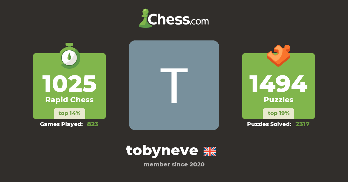 Toby Neve (tobyneve) - Chess Profile - Chess.com