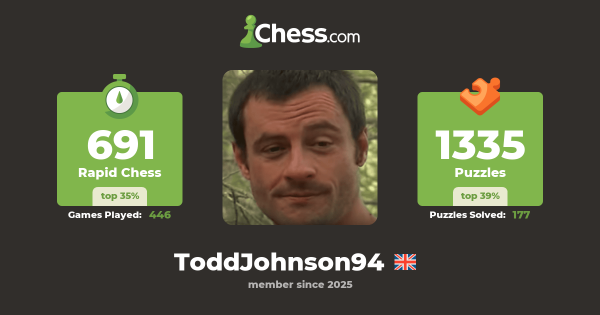 ToddJohnson94 - Chess Profile - Chess.com