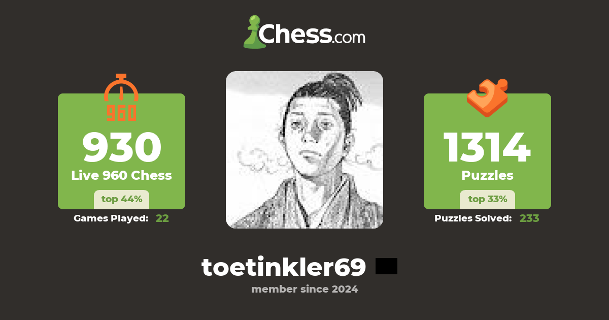 Abdinajib Ali (toetinkler69) - Chess Profile - Chess.com