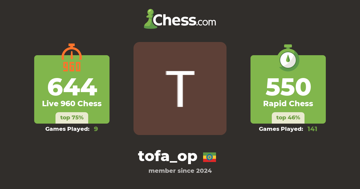 Tofik (tofa_op) - Chess Profile - Chess.com