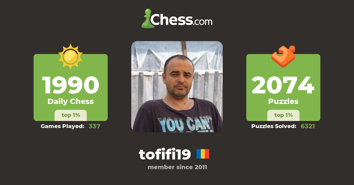 Adrian Tofan (tofifi19) - Chess Profile - Chess.com