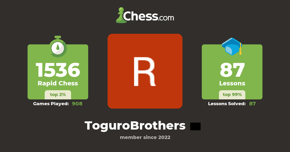 Ron Joshua Gan (ToguroBrothers) - Chess Profile - Chess.com