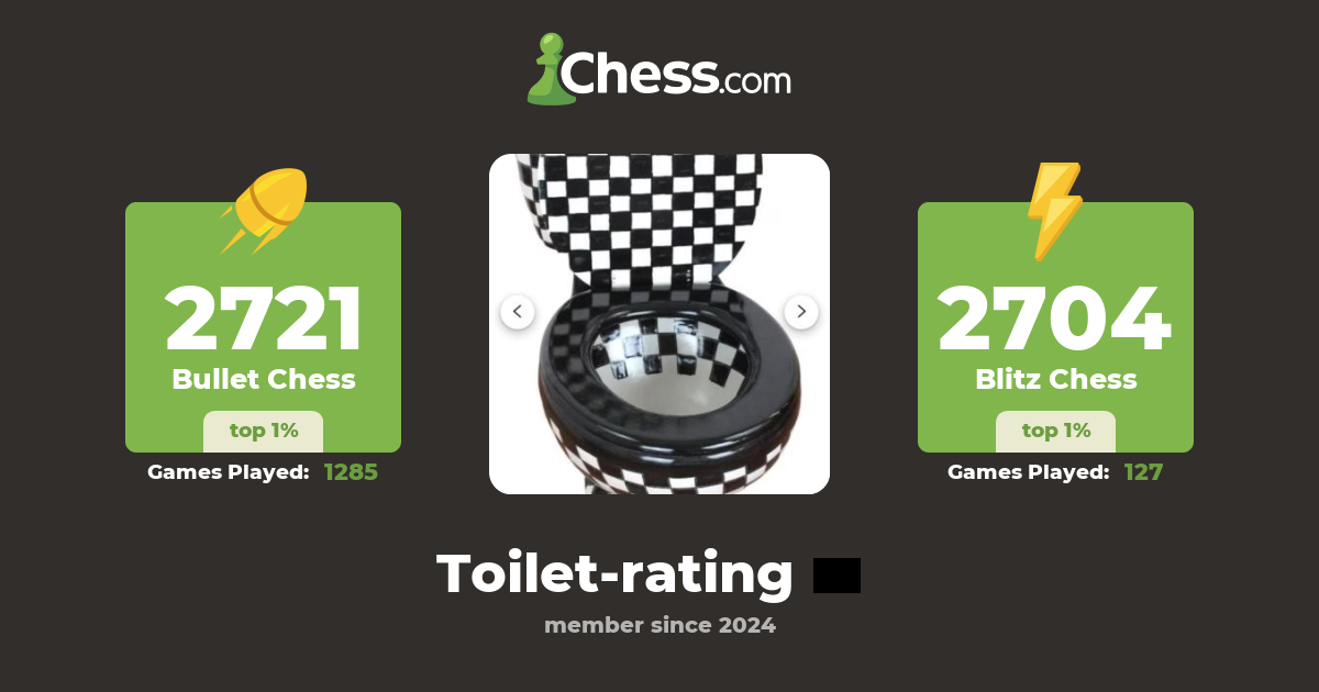 Toilet-rating - Chess Profile - Chess.com
