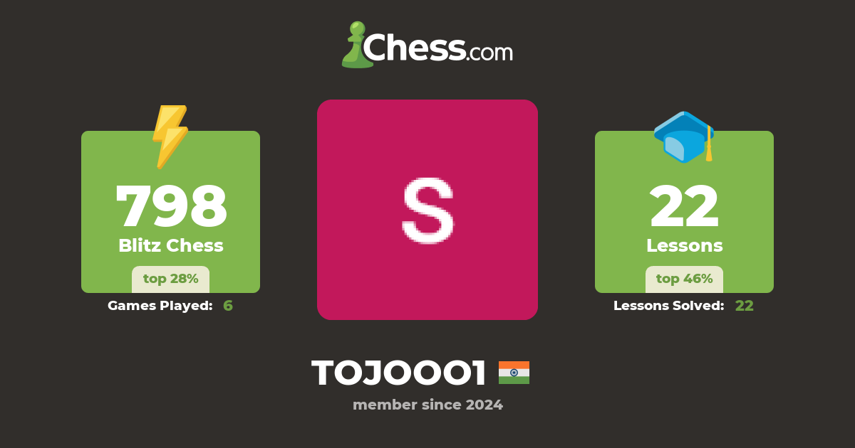 shibasish roy (TOJOOO1) - Chess Profile - Chess.com