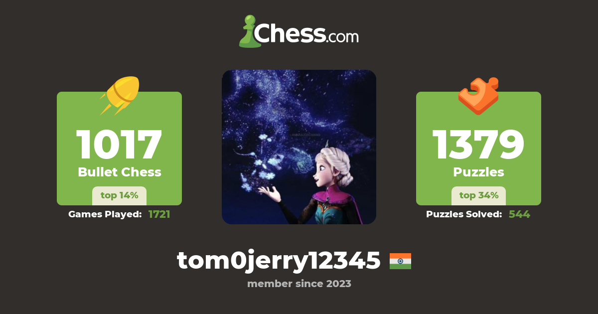 Pavithiraa (tom0jerry12345) - Chess Profile - Chess.com