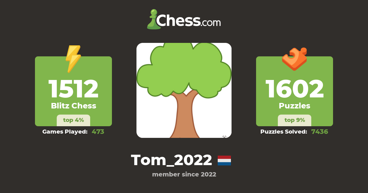 Tom_2022 - Chess Profile - Chess.com