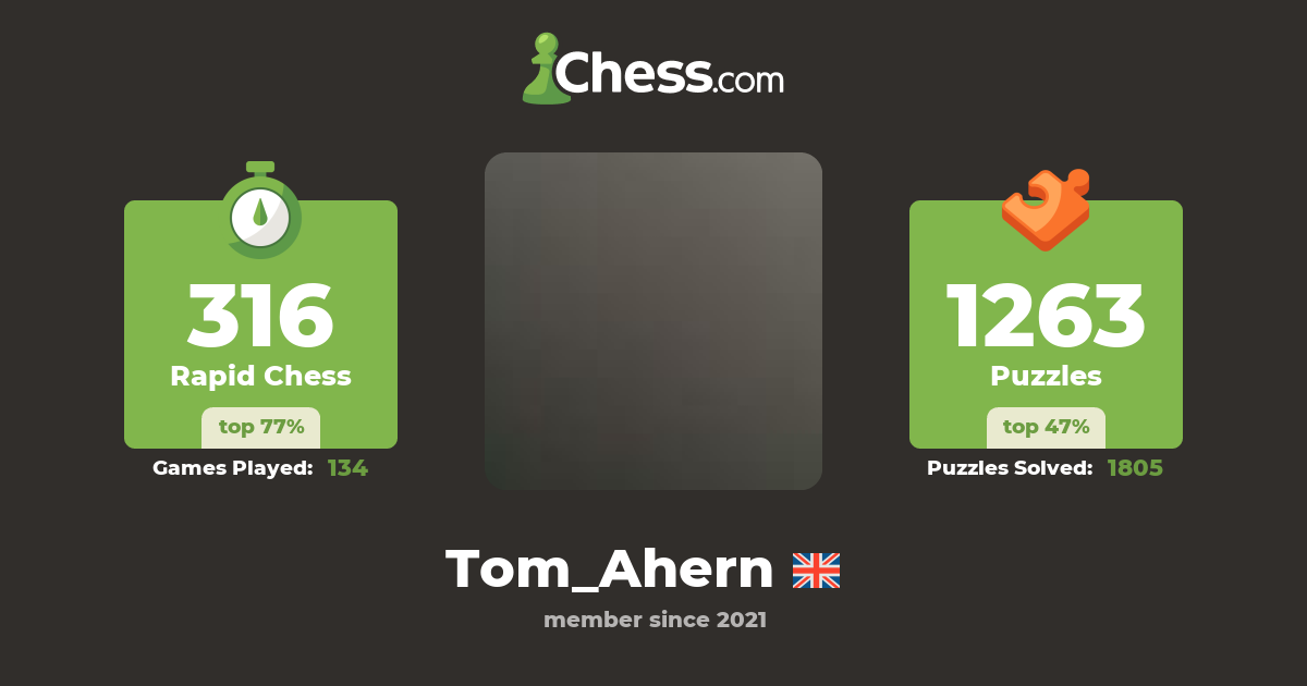 Tom Ahern (Tom_Ahern) - Chess Profile - Chess.com