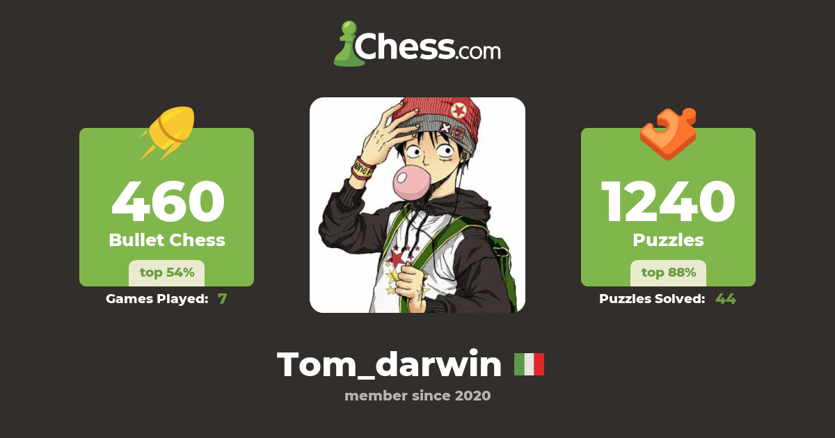 Thommy Forme (Tom_darwin) - Chess Profile - Chess.com