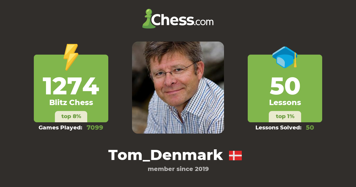 Tom_Denmark - Chess Profile - Chess.com