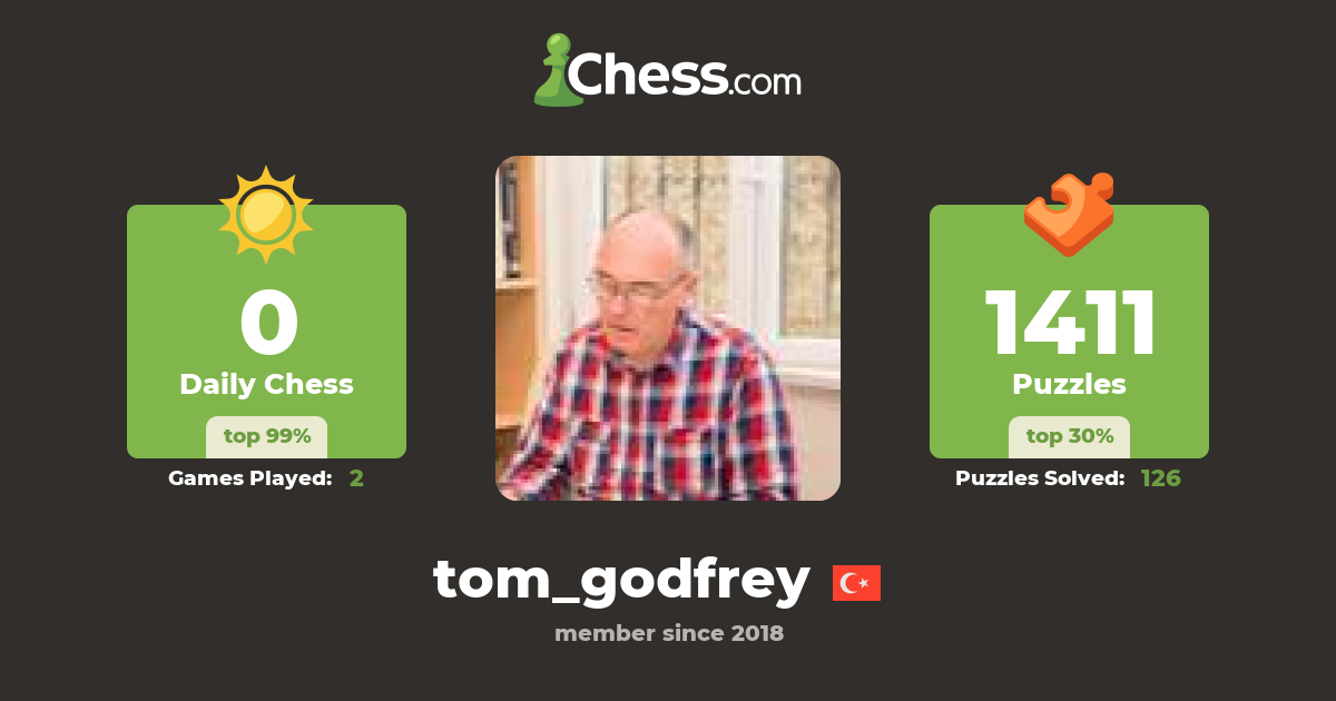 Tom Godfrey (tom_godfrey) - Chess Profile - Chess.com