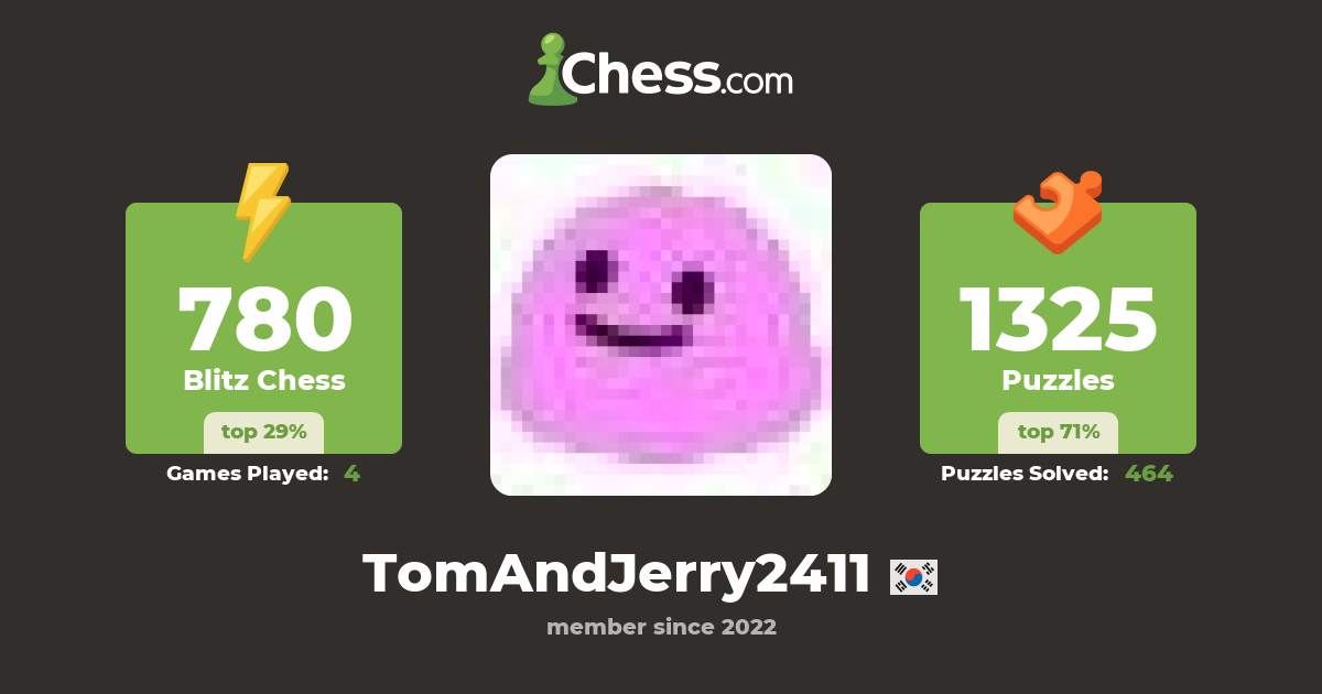 TomAndJerry2411 - Chess Profile - Chess.com