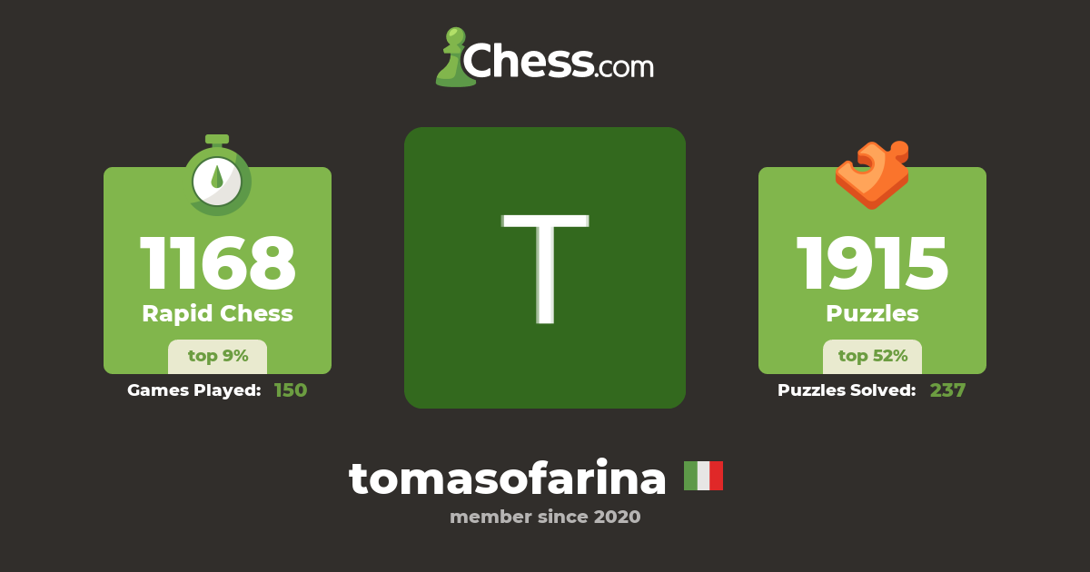 TOMASO FARINA (tomasofarina) - Chess Profile - Chess.com