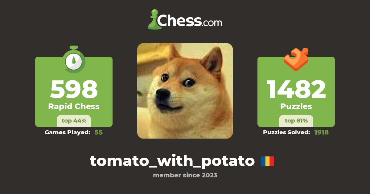 tomato_with_potato (tomato_with_potato) - Chess Profile - Chess.com