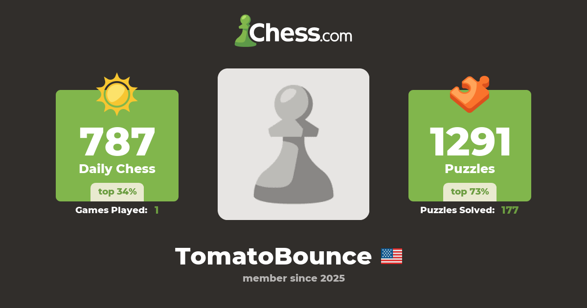 TomatoBounce - Chess Profile - Chess.com
