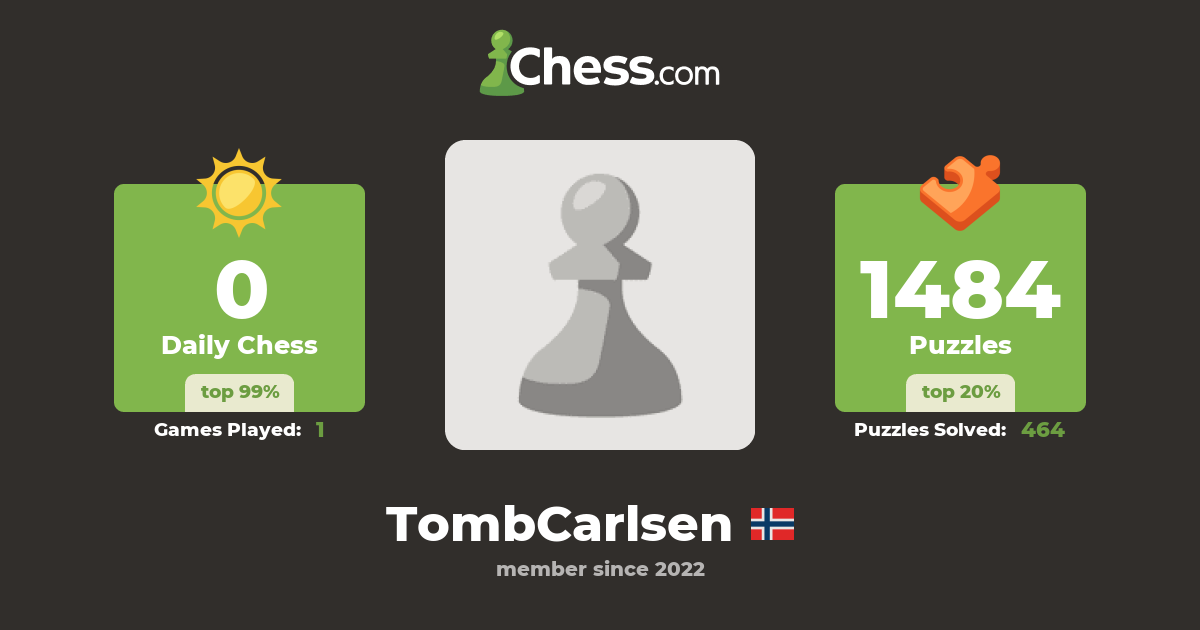 TombCarlsen - Chess Profile - Chess.com