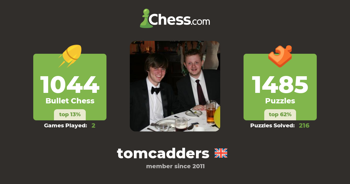 Tom Cadwallader (tomcadders) - Chess Profile - Chess.com