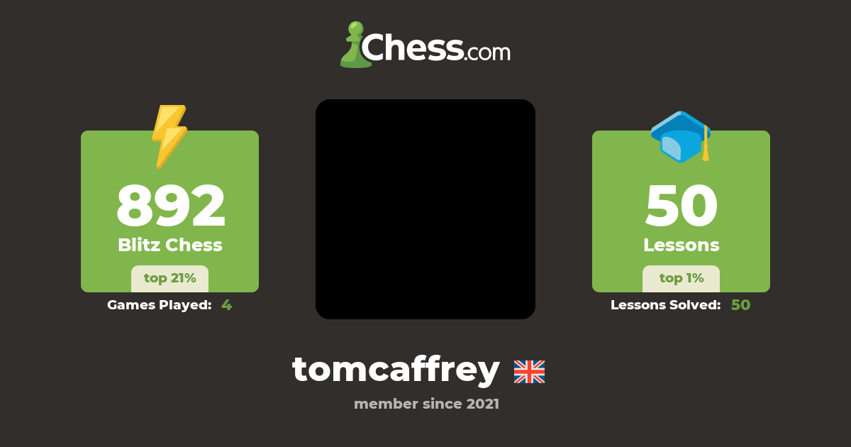 Thomas Caffrey (tomcaffrey) - Chess Profile - Chess.com