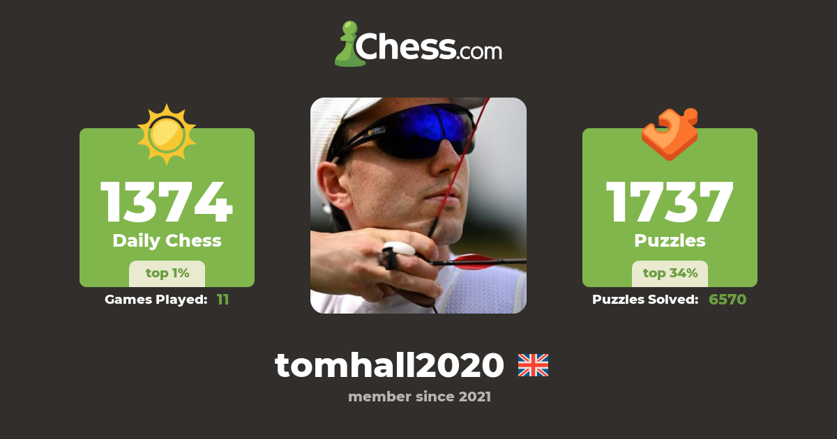 Tom Hall (tomhall2020) - Chess Profile - Chess.com