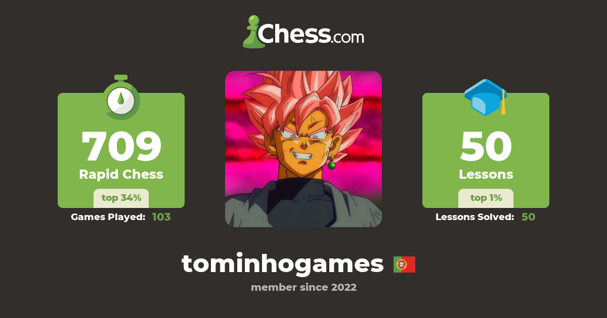 tominhogames - Chess Profile - Chess.com