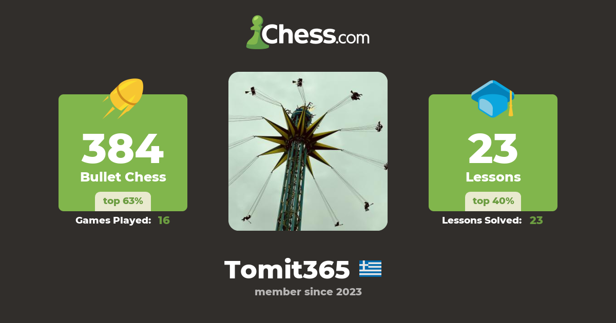 Tomit365 - Chess Profile - Chess.com