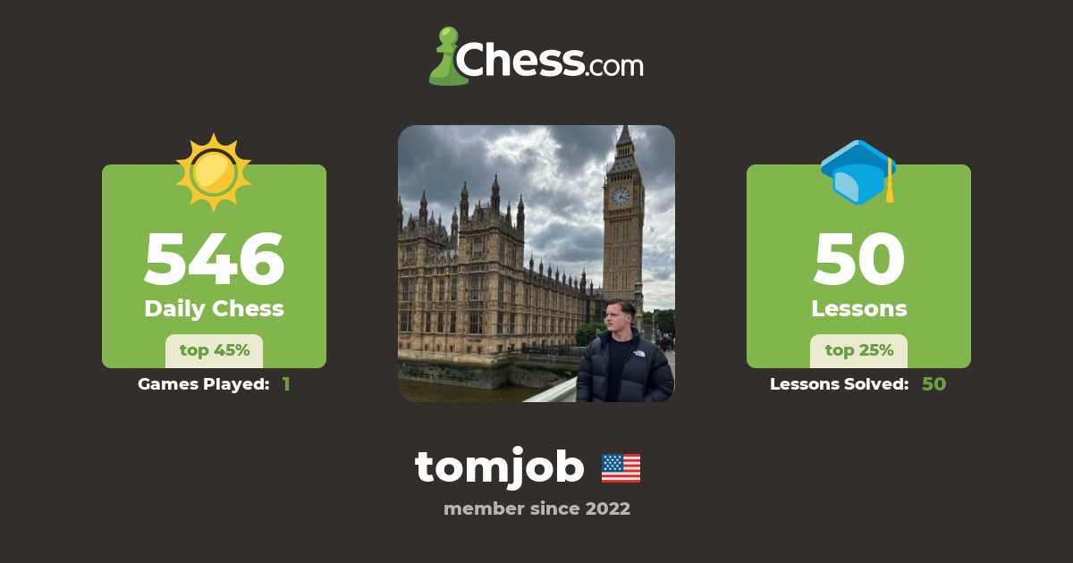 Thomas Jobson (tomjob) - Chess Profile - Chess.com