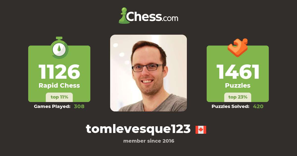 Tom Levesque (tomlevesque123) - Chess Profile - Chess.com