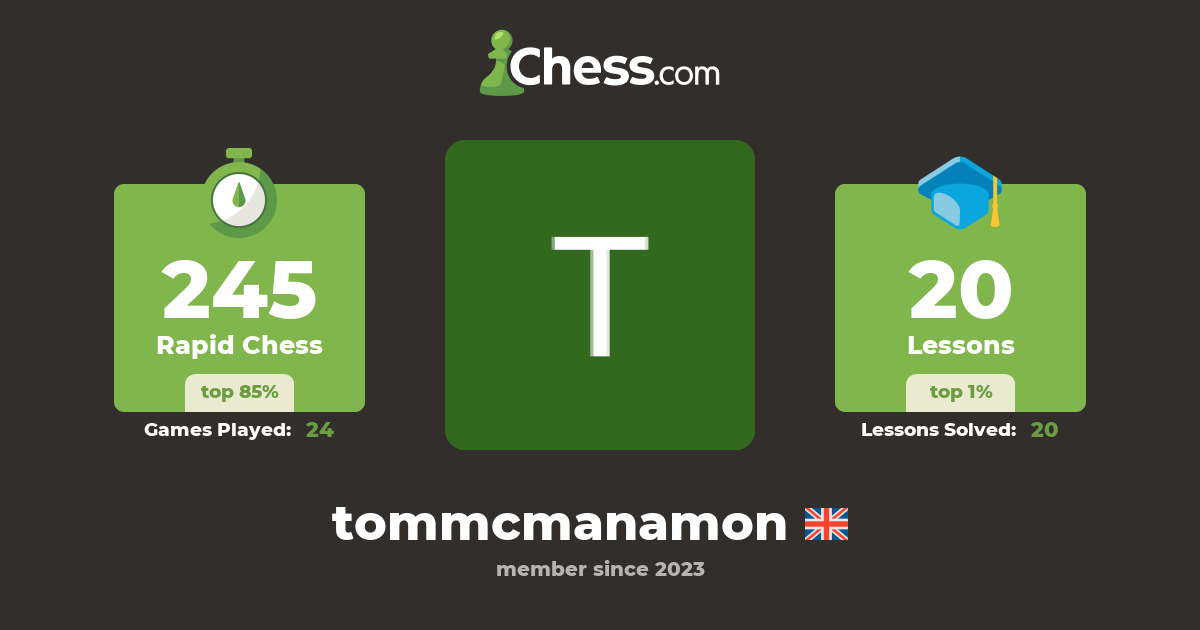 Tom McManamon (tommcmanamon) - Chess Profile - Chess.com