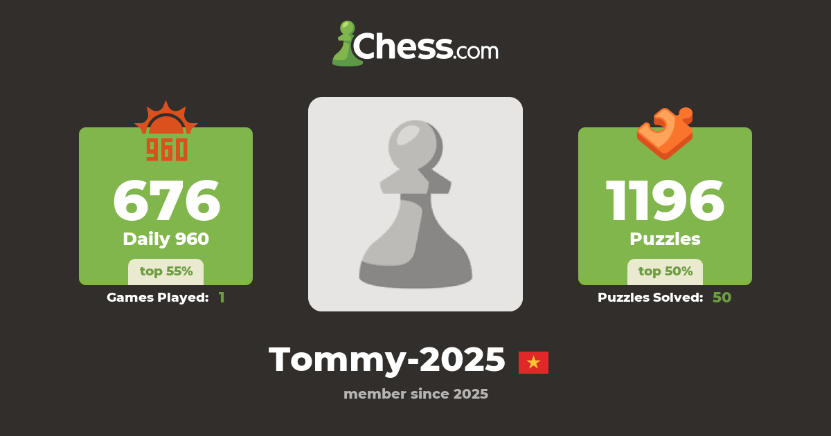 Tommy-2025 - Chess Profile - Chess.com