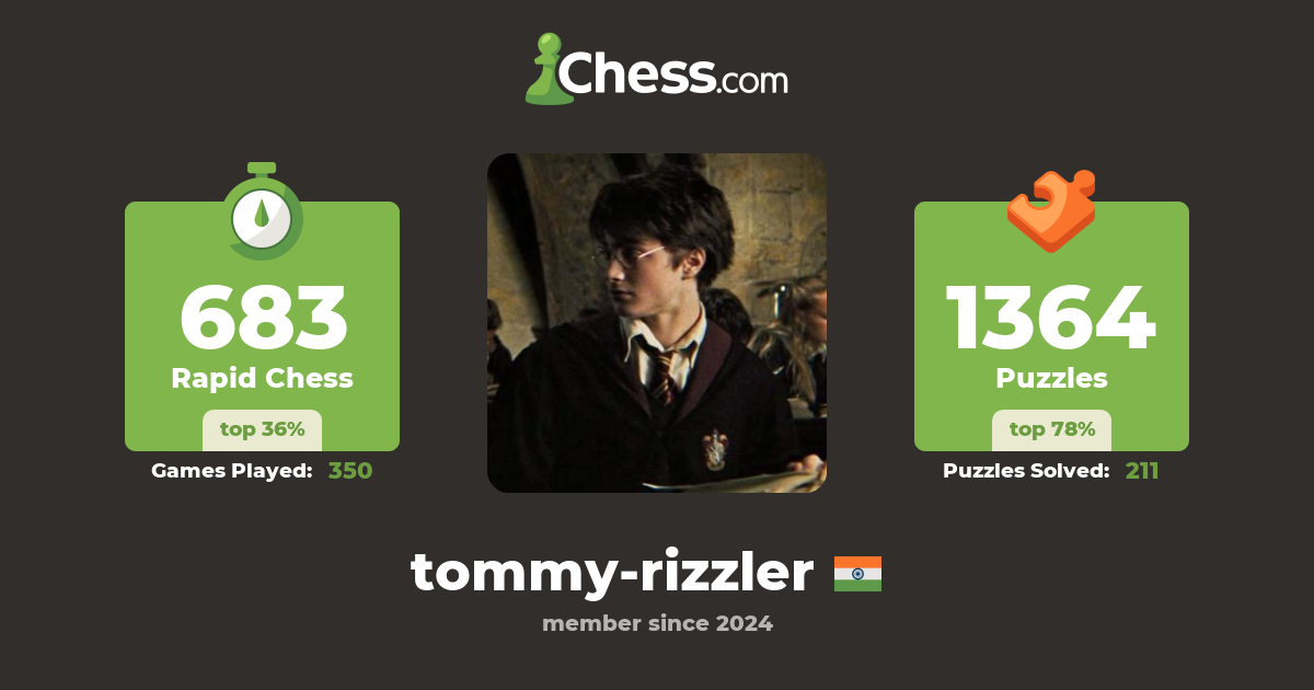 _ (tommy-rizzler) - Chess Profile - Chess.com