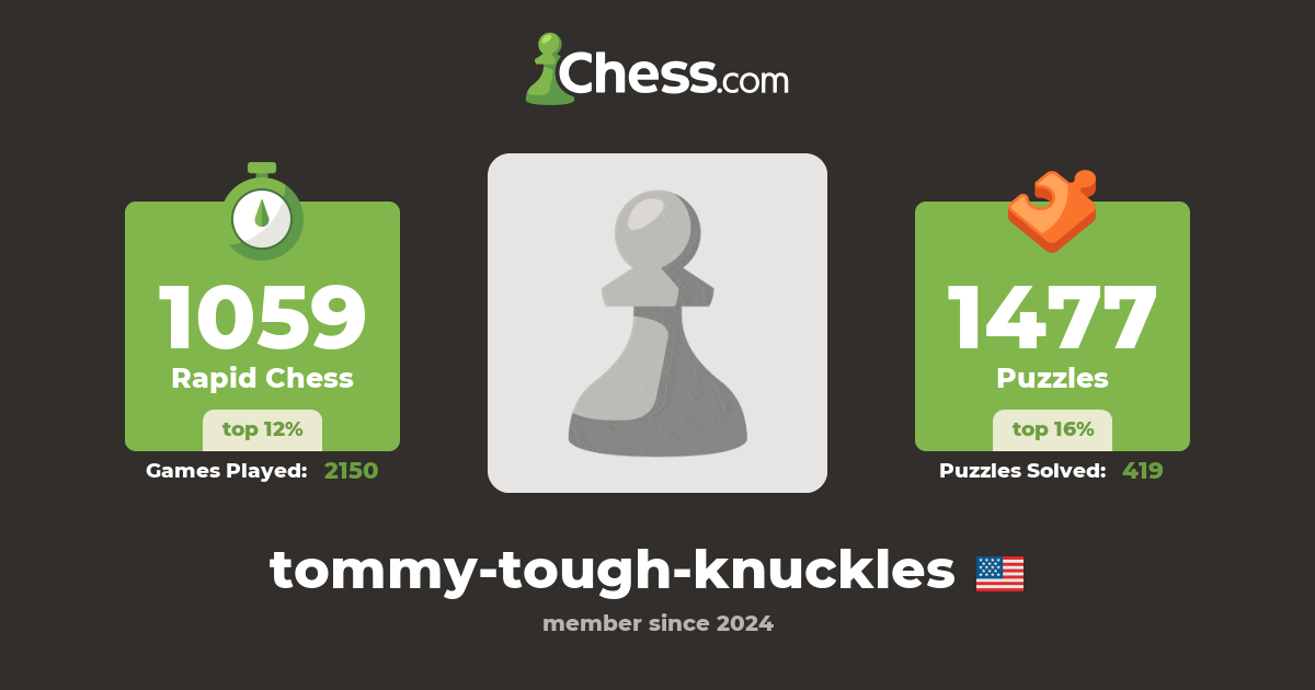 tommy-tough-knuckles - Chess Profile - Chess.com