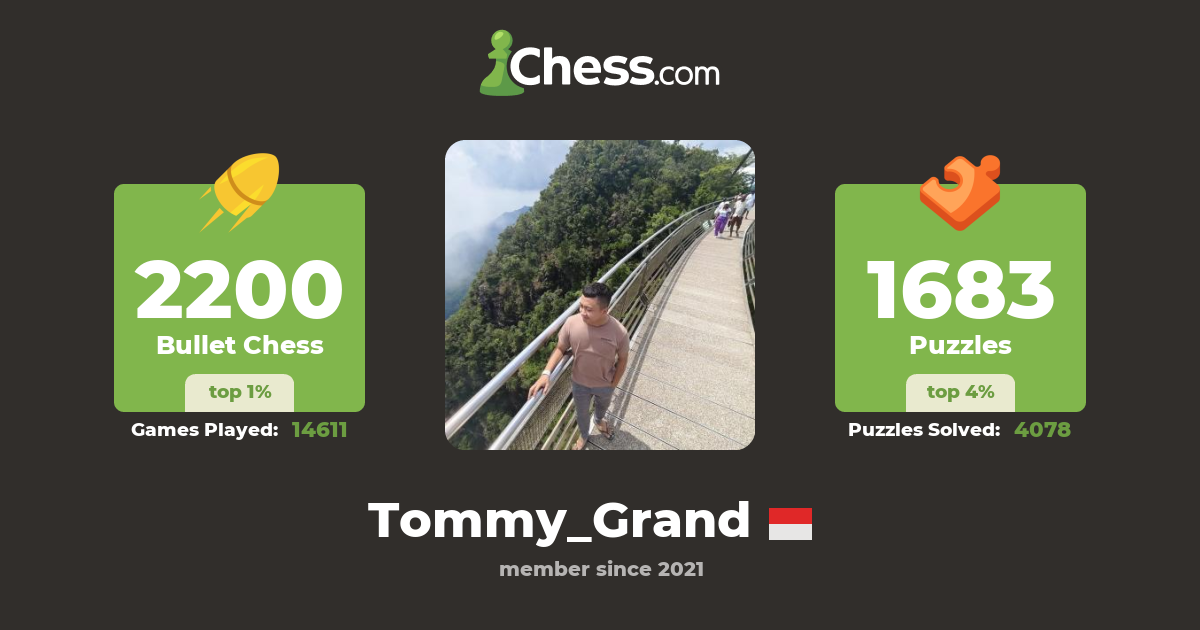 Tommy Grand (Tommy_Grand) - Chess Profile - Chess.com