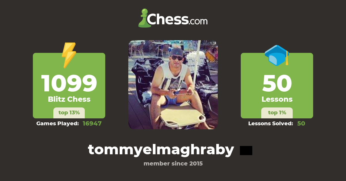 Hima Alex (tommyelmaghraby) - Chess Profile - Chess.com