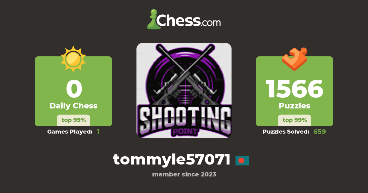samiul kaiser (tommyle57071) - Chess Profile - Chess.com