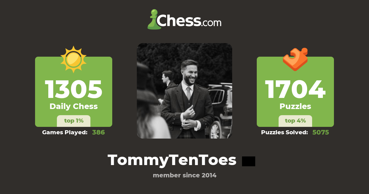 TommyTenToes - Chess Profile - Chess.com