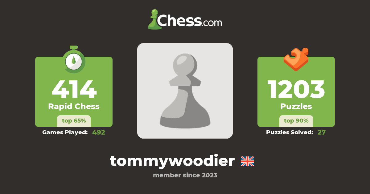 tommywoodier - Chess Profile - Chess.com