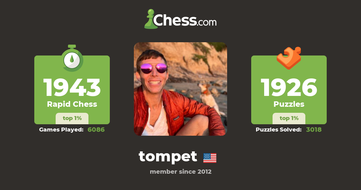 Thomas Petrillo (tompet) - Chess Profile - Chess.com