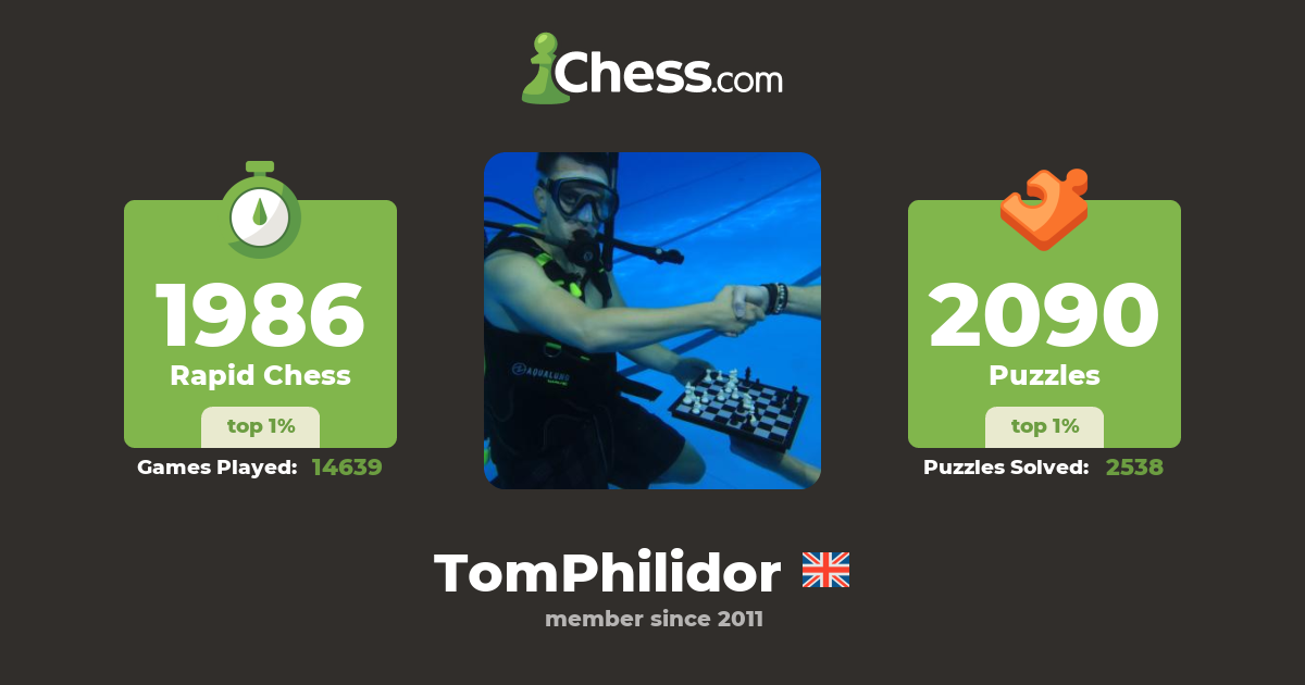 Tom Philidor (TomPhilidor) - Chess Profile - Chess.com