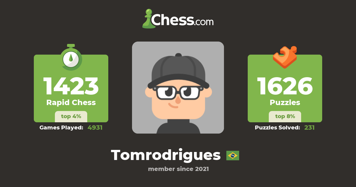 Tom Rodrigues (Tomrodrigues) - Chess Profile - Chess.com