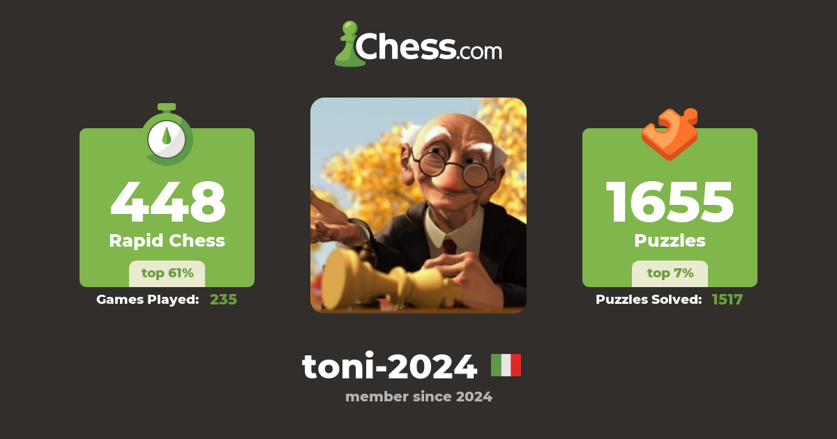 toni-2024 - Chess Profile - Chess.com