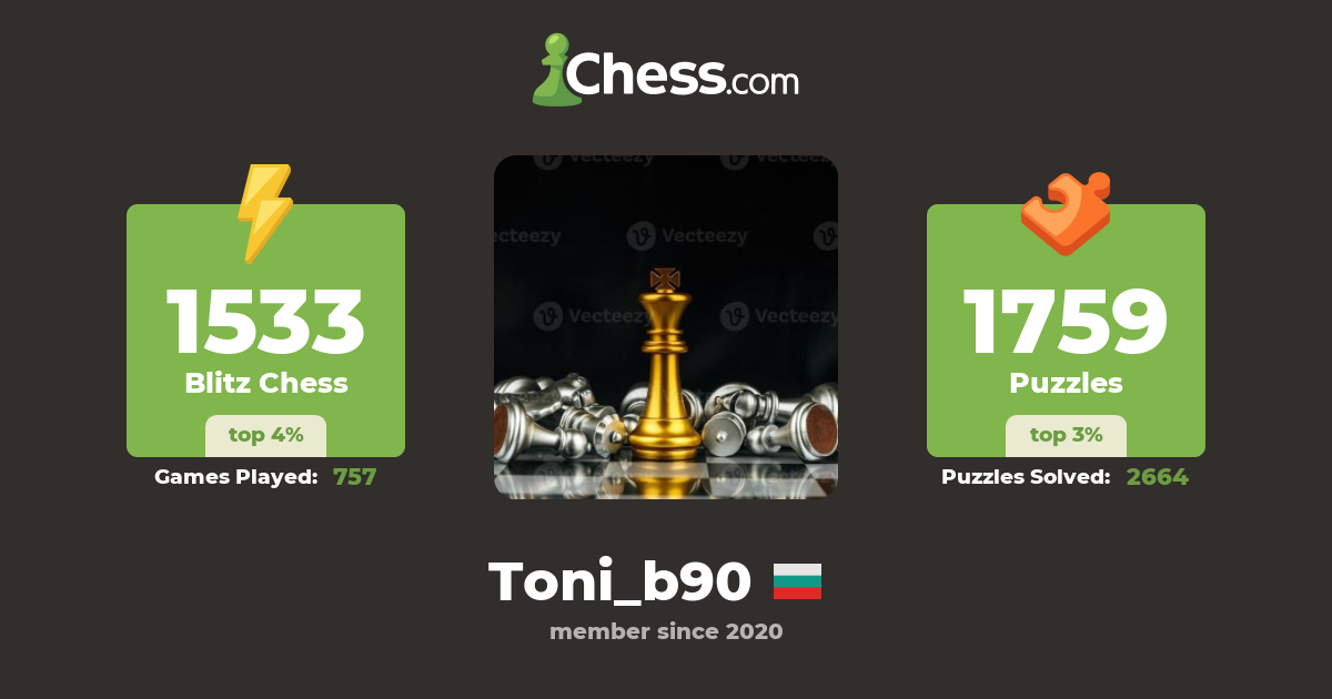 Toni G (Toni_b90) - Chess Profile - Chess.com