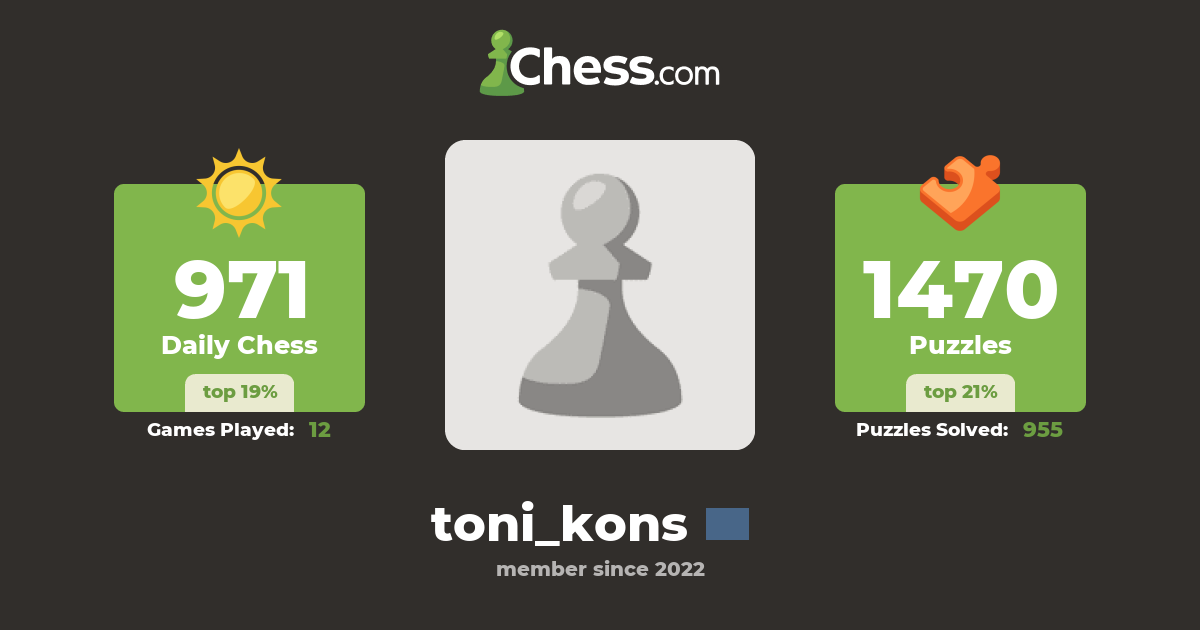toni_kons - Chess Profile - Chess.com